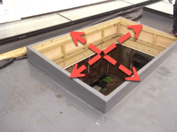 The Rooflight Centre Guide to Measuring Curb Sizes | Rooflight Centre Blog
