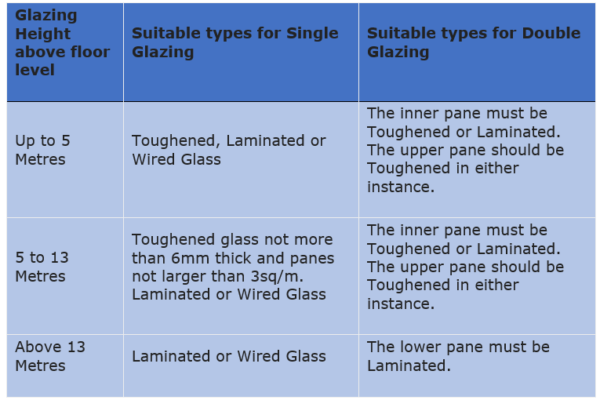 Choosing the Right Glass for Your Rooflight